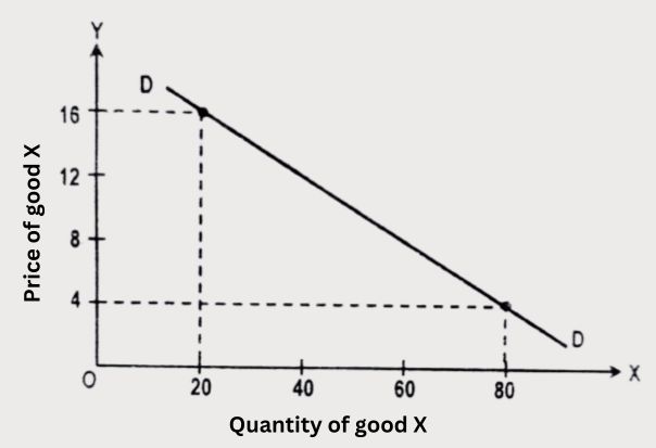 2.1 Demand Function: Types, Determinants of Demand, and Movement ...