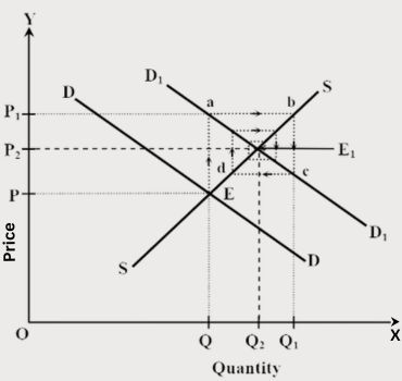 1.3 Basic Concepts: Production Possibility Curve, Marginal Analysis ...
